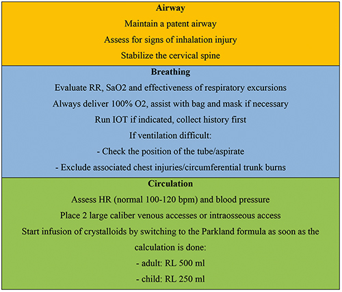Inhalation Burns Treatment